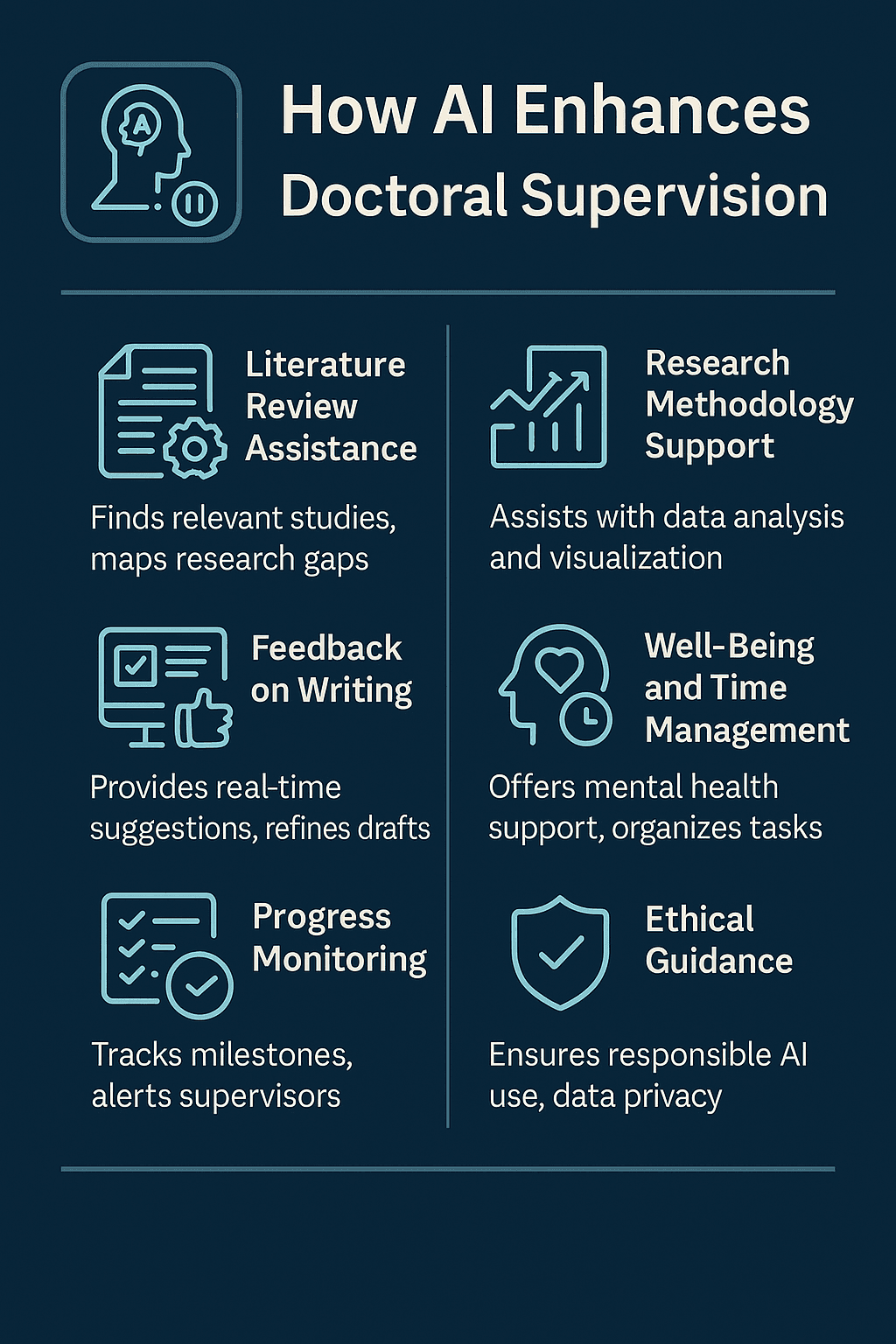 Emerging Trends: The Role of AI in Doctoral Supervision - The Case HQ Online