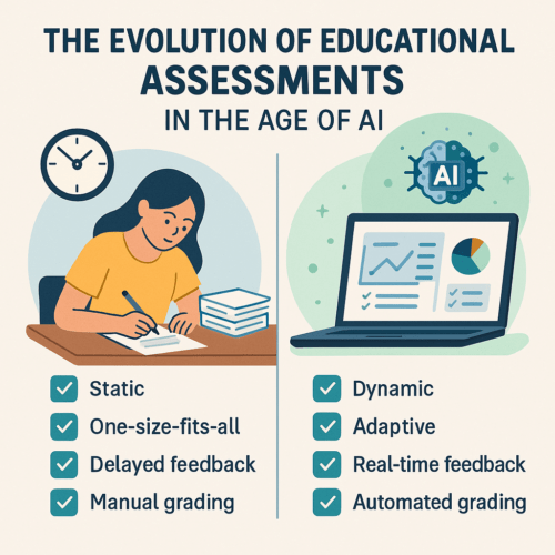 The Evolution of Educational Assessments in the Age of AI: A Game ...